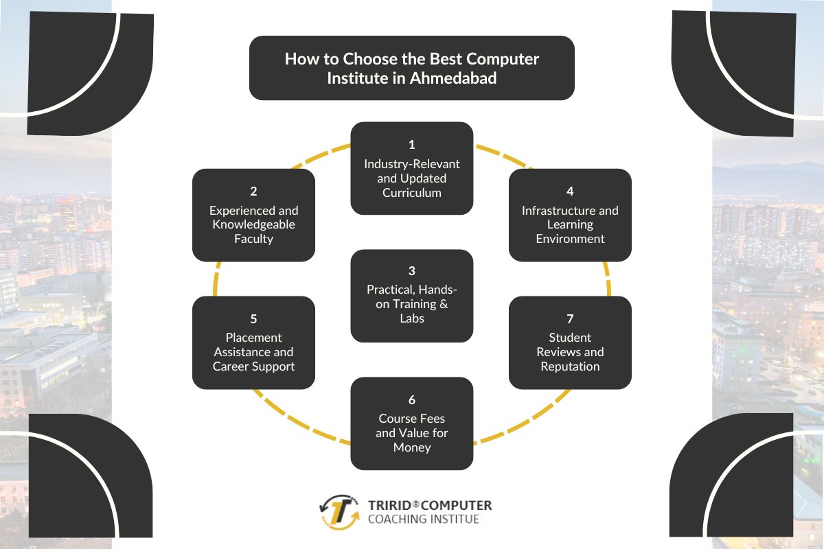 How to Choose the Best Computer Institute in Ahmedabad? |TCCI