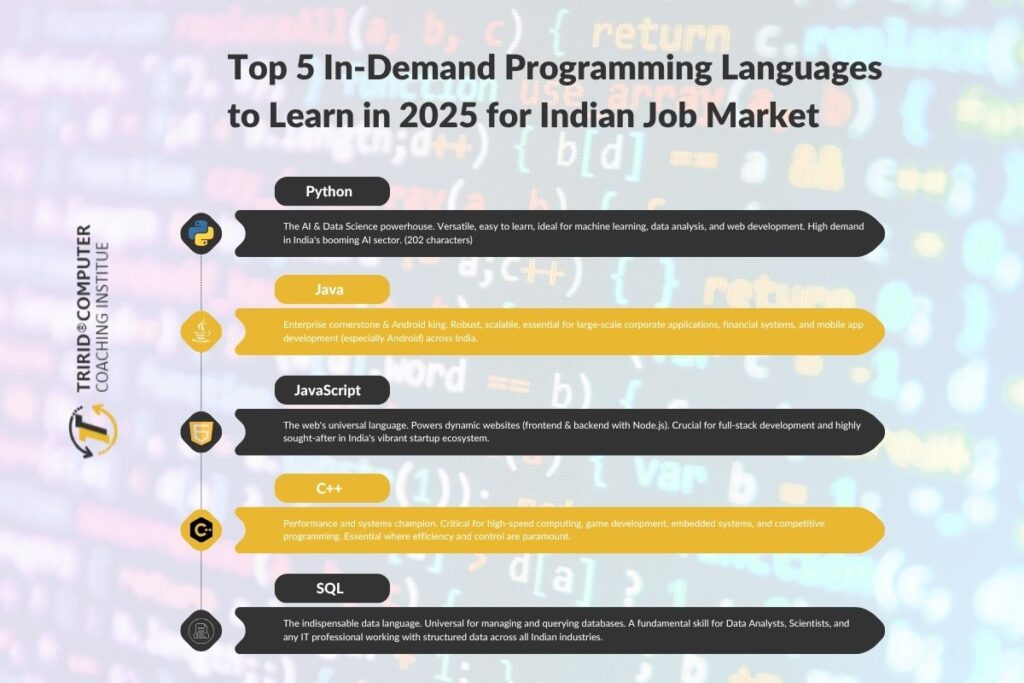 in-demand programming languages for Indian job market |TCCI